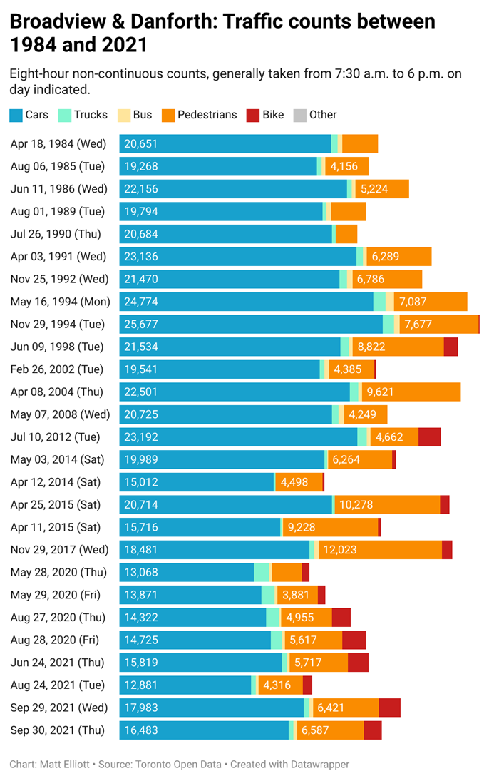 When Pandemic Met Data – A Journalist’s Journey into the Open Data Portal - City of Toronto Open ...