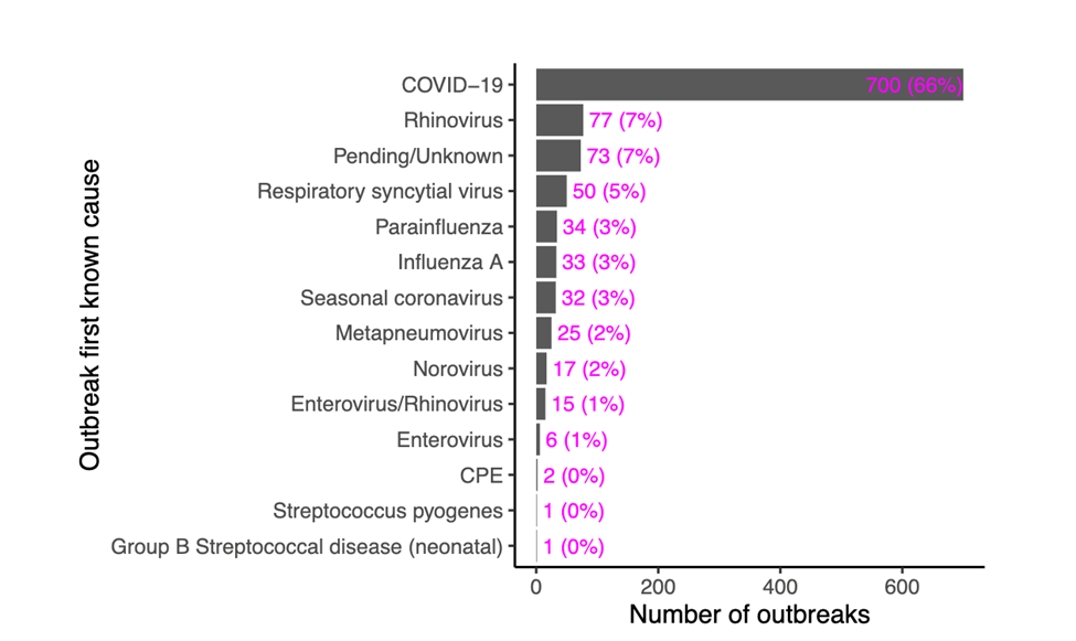 Disease Outbreak Concerns in Toronto’s Long-Term Care Homes - City of ...