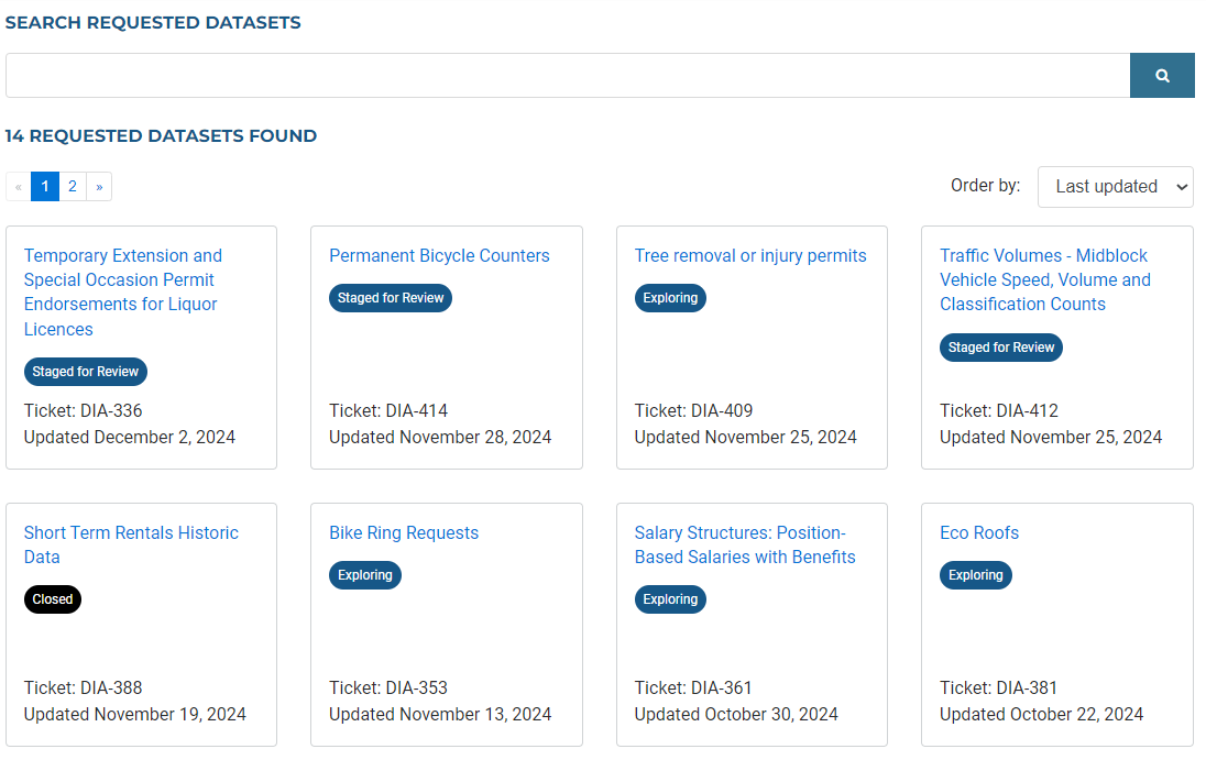 Top Open Data Moments in 2024 - City of Toronto Open Data Portal