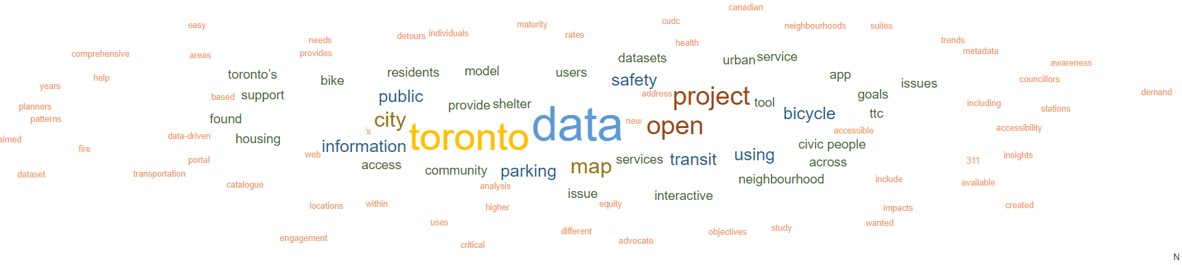 Announcing the 2024 Toronto Open Data Award Winners - City of Toronto ...